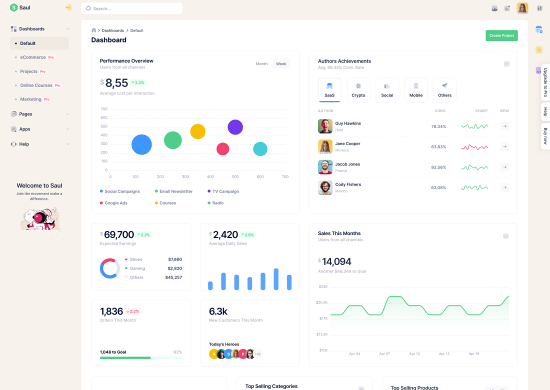 60+ Best Free Admin Dashboard Templates 2023 - freshDesignweb