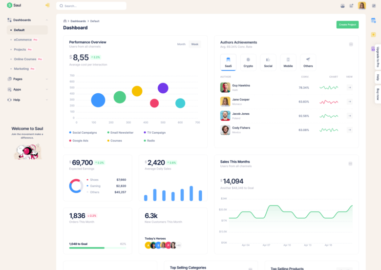 40+ Free Admin Templates: A Comprehensive Guide for 2024 – freshDesignweb