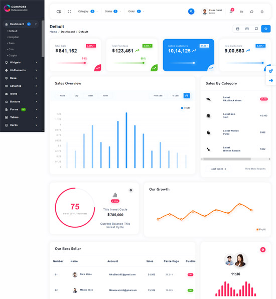 30+ Best Angular Dashboard Admin Templates Free & Premium - freshDesignweb
