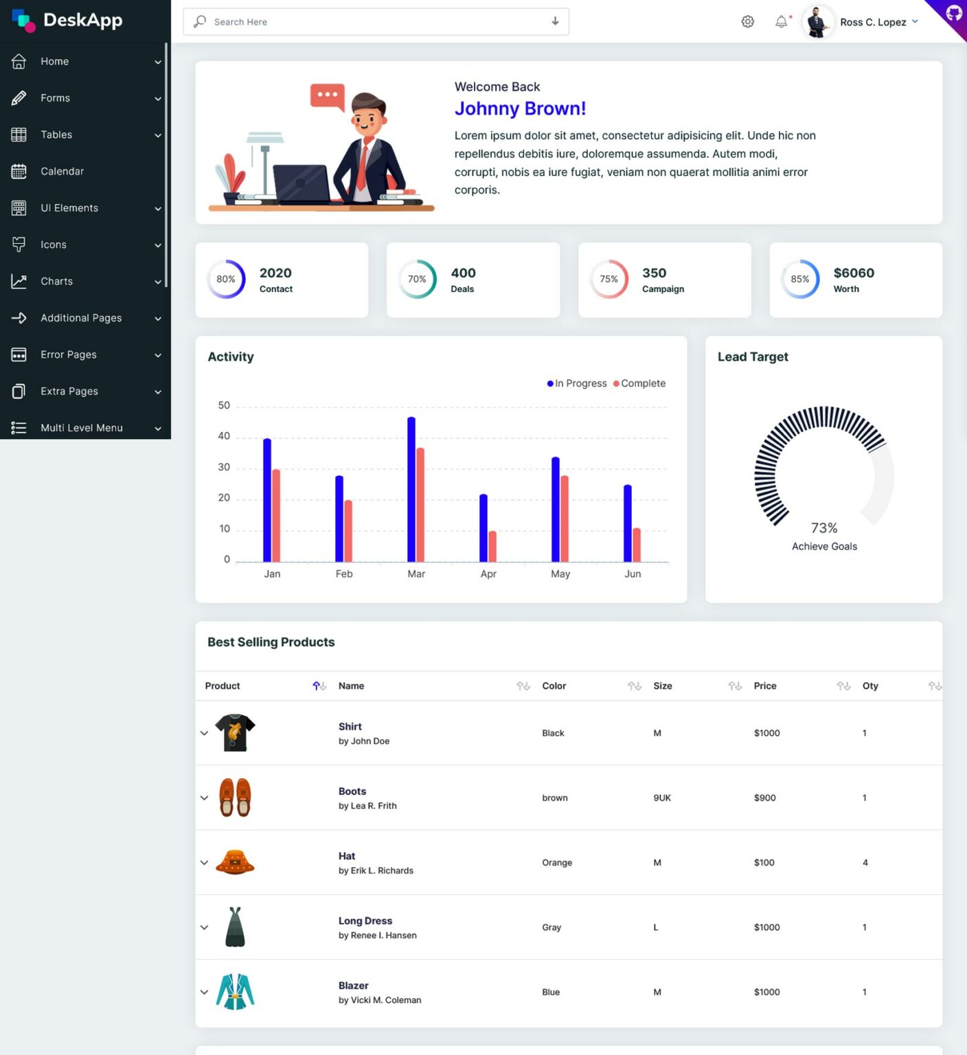 40+ Free Admin Templates: A Comprehensive Guide for 2024 – freshDesignweb