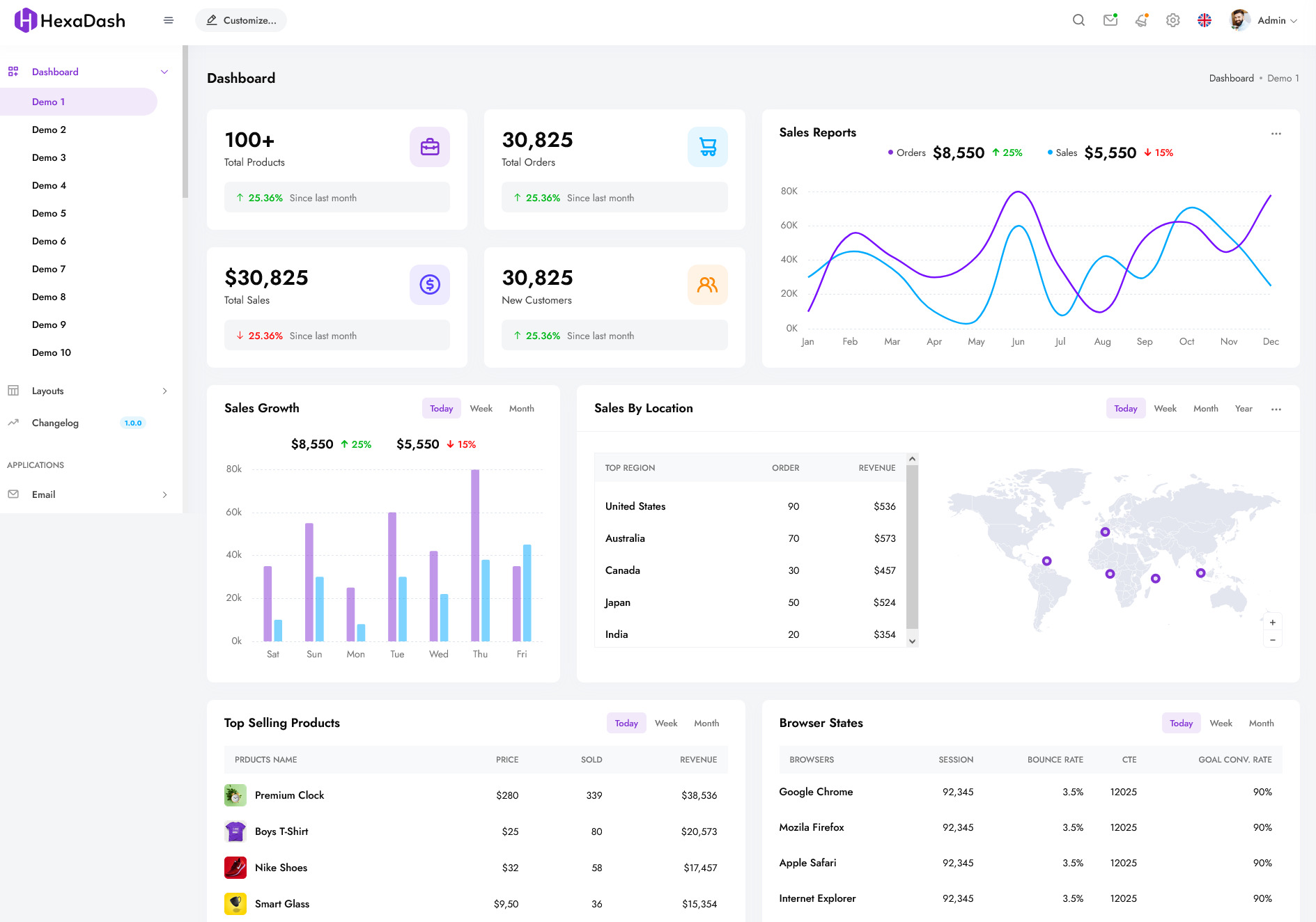 Top 19 Laravel Admin Templates Free & Premium - freshDesignweb