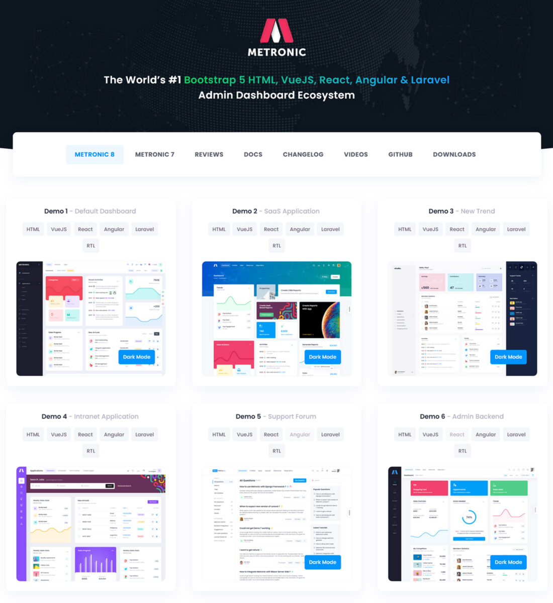 40+ Best Free Admin Templates for 2026 – freshDesignweb