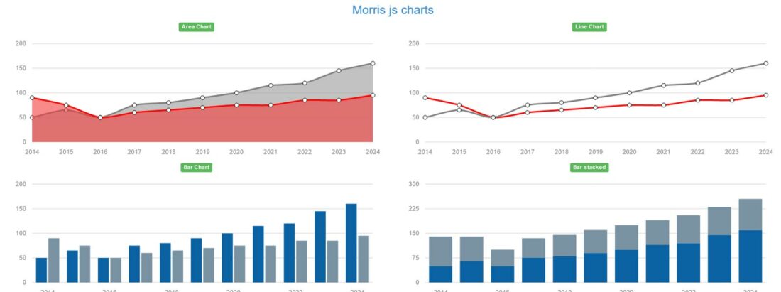 64 Best Free CSS Graph Bar & Pie Chart Example - freshDesignweb