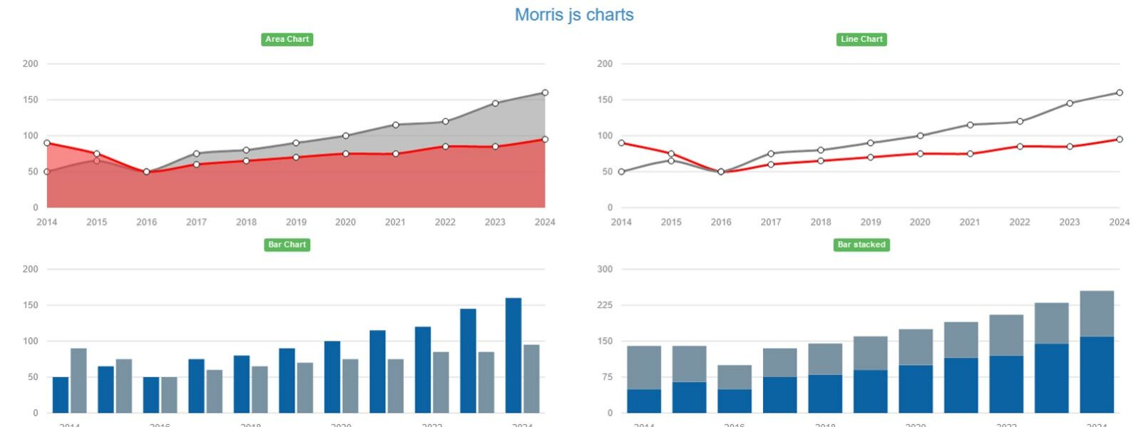 64 Best Free CSS Graph Bar & Pie Chart Example - freshDesignweb