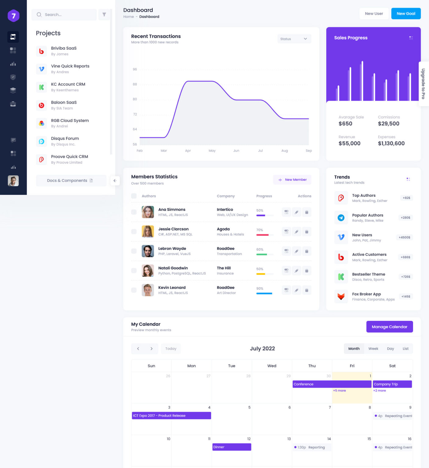 40+ Free Admin Templates: A Comprehensive Guide for 2024 – freshDesignweb
