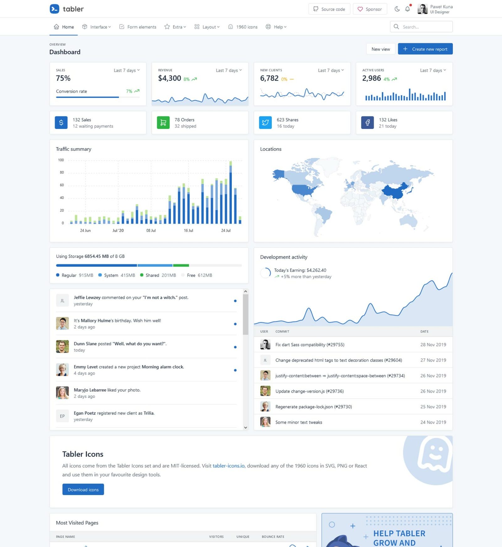 40+ Free Admin Templates: A Comprehensive Guide for 2024 – freshDesignweb