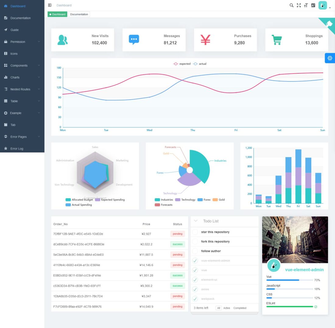 40+ Free Admin Templates: A Comprehensive Guide for 2024 – freshDesignweb
