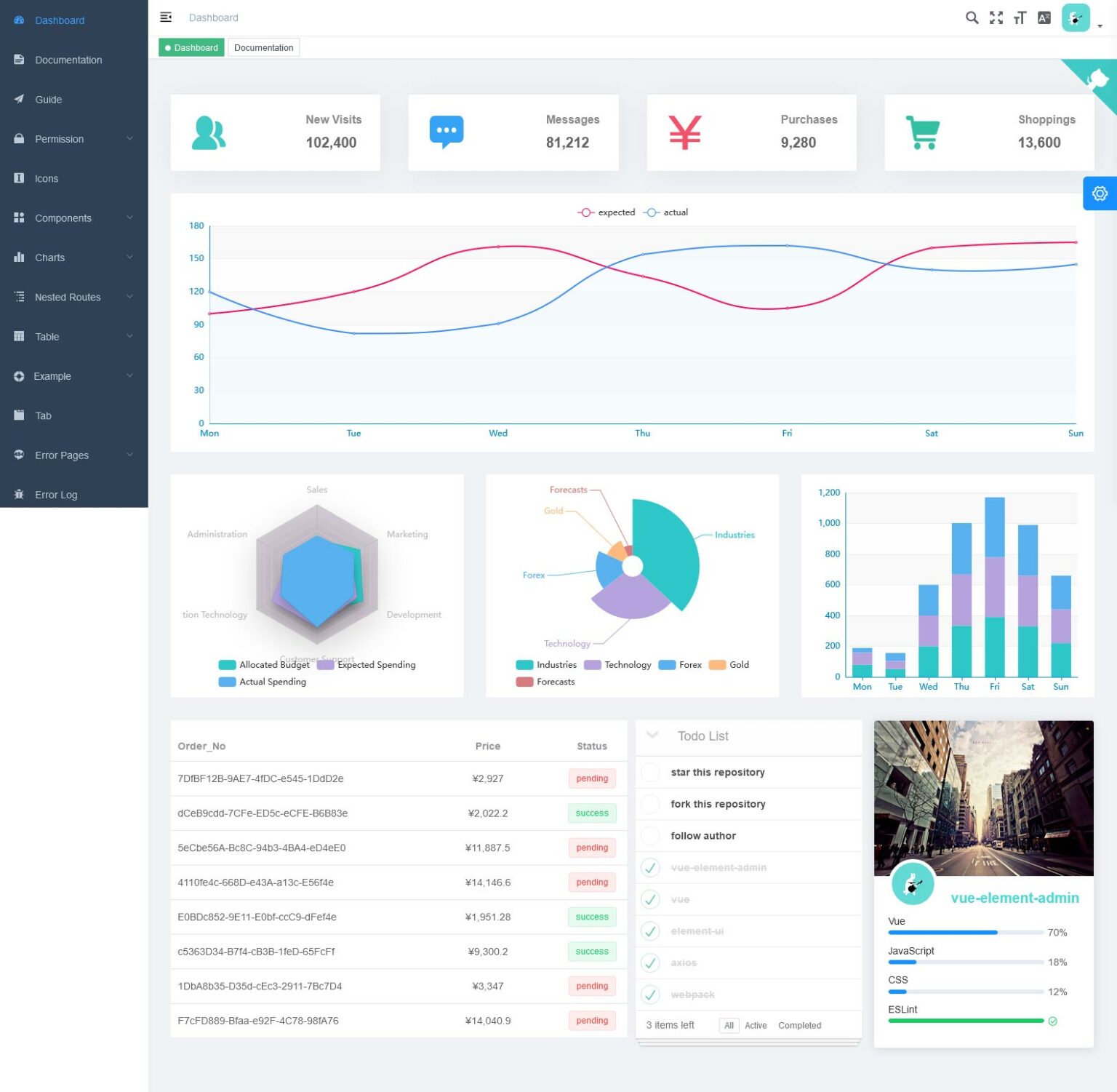40+ Free Admin Templates: A Comprehensive Guide for 2024 – freshDesignweb