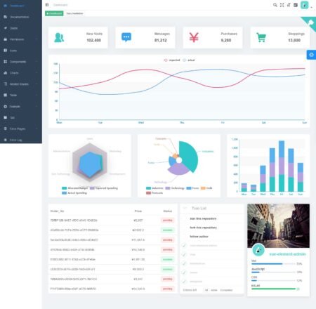 40+ Free Admin Templates: A Comprehensive Guide for 2024 – freshDesignweb